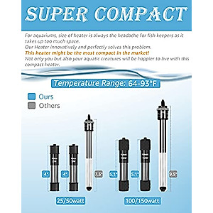 Kulife Fumak 100W Adjustable Aquarium Heater Super Short Submersible Fish Tank Heater Fish Heater with LED Digital Display Thermostat, for Tanks 10-20 Gallons