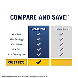 PetArmor Plus for Cats, Flea & Tick Prevention for Cats (Over 1.5 lb), Includes 6 Month Supply of Topical Flea Treatments, white, 6 count