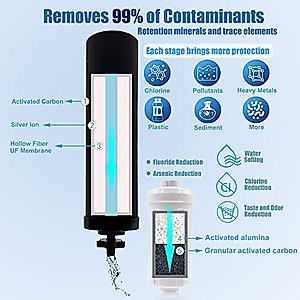 ShuRex Replacement Fluoride Water Filter and Black Purification Elements, Compatible with Berkey and other Gravity Filtration System (Pack of 2 x white fluoride + 2 x Black Filters)