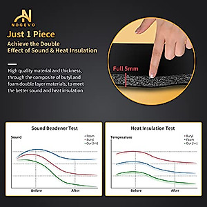 Nogevo 197mil(5mm) 18sqft 2in1 Butyl & Foam Composite Sound Deadener for Car - Enhanced Auto Vibration Dampening & Sound Deadening Mat- Automotive Heat Shield Pad for Garage Door Trunk Hood Engine