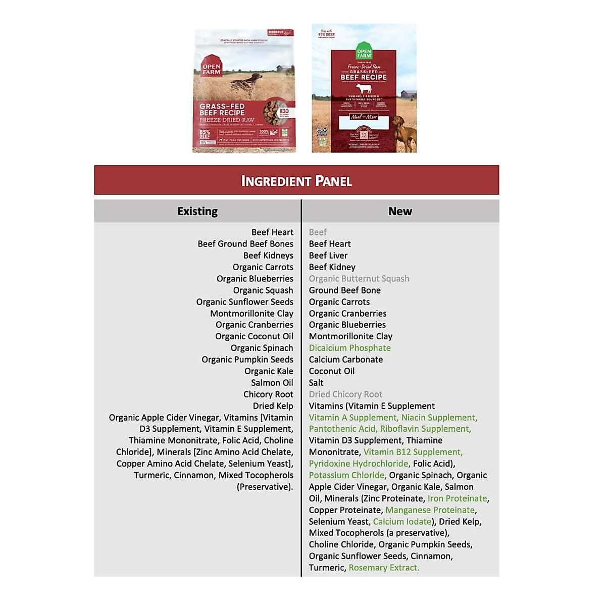 Open Farm Freeze Dried Raw Dog Food, Humanely Raised Meat Recipe with Non-GMO Superfoods and No Artificial Flavors or Preservatives (13.5 Ounce (Pack of 1), Grass Fed Beef Recipe)