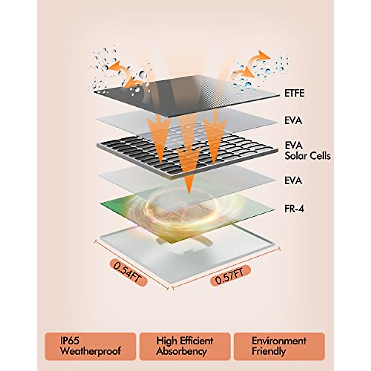 Dzees 5W Solar Panel for Security Camera, Continuous Power Supply for PTZ D3 Rechargeable Battery Security Camera, 9.8ft Charging Cable with Waterproof Silicone Plug, DC 5V Micro USB Port