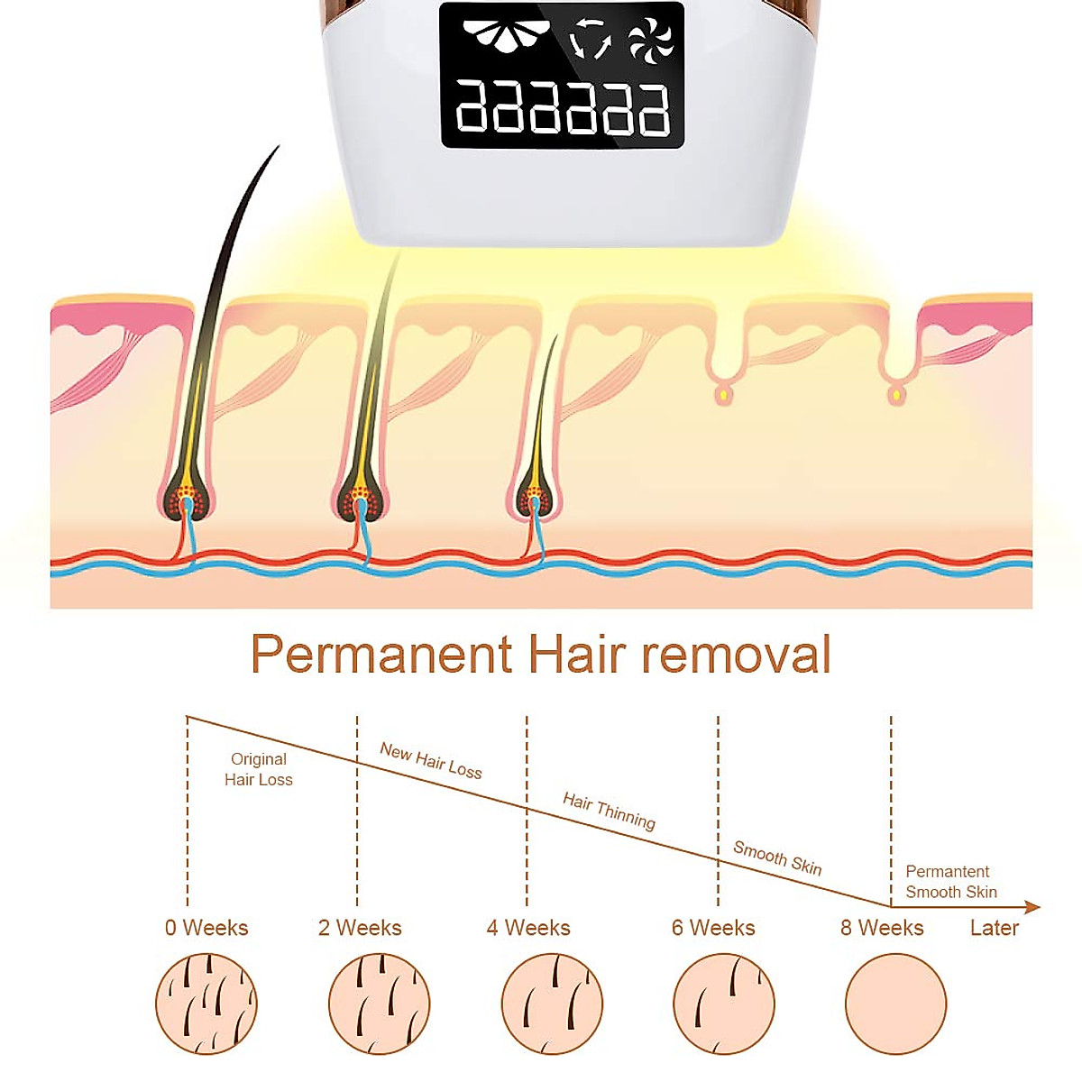 Huieter IPL Hair Removal Permanent Painless Laser Hair Remover Device for Women and Man Upgrade to 999,999 Flashes for Facial Legs, Arms, Armpits, Body, at-Home Use (White)
