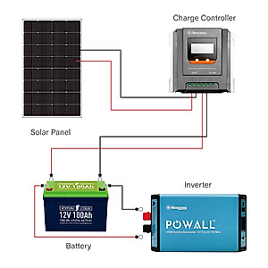Newpowa 160W(Watt) Solar Panel Monocrystalline 12V High Efficiency PV Module 160W for RV Marine Boat Trailer Camper Rooftop Off Grid System