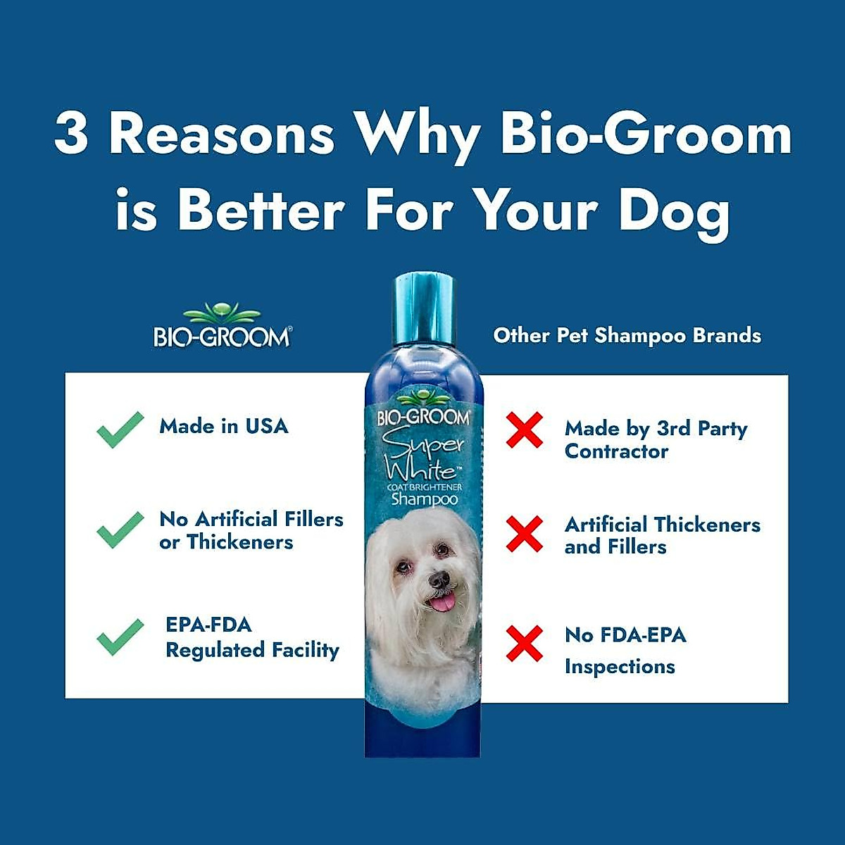 Bio-Groom Super White Shampoo and Silk Creme Rinse Conditioner - Dog Bathing Supplies, Puppy Shampoo, Puppy Conditioner, Cat & Dog Grooming Supplies for Sensitive Skin - 12 Fl Oz Each, 1-Pack