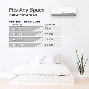 Perfect Aire DIY 18,000 BTU 23.3 SEER Quick Connect Ductless Mini-Split Heat Pump w/WiFi - 230V