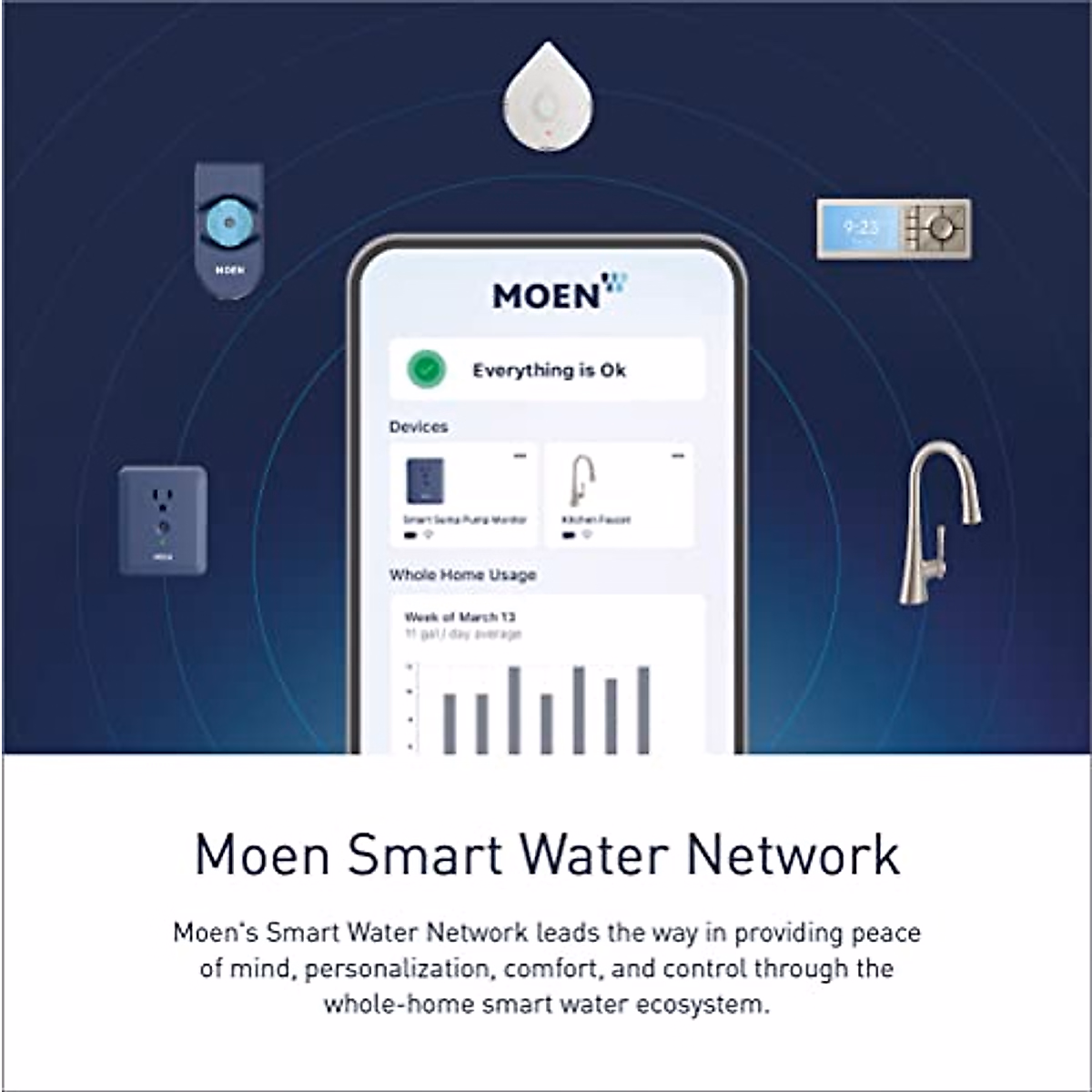 Moen Smart Shower 4-Outlet Digital Thermostatic Shower Valve with 3/4" Connections, S3104