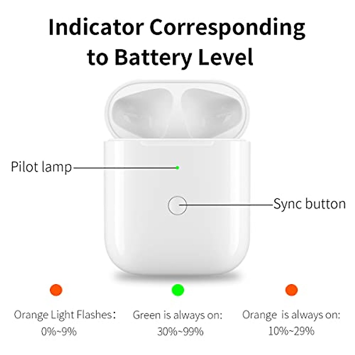 Wireless Charging Case Compatible with AirPods 1 2，Air pods Charger Case Replacement with Bluetooth Pairing Sync Button，no Aipods