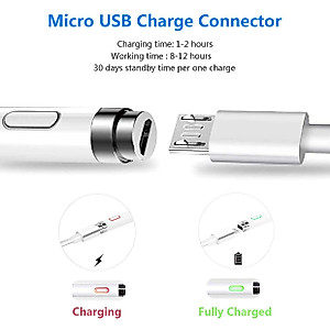 Active Stylus Compatible with Apple iPad, Stylus Pens for Touch Screens,Rechargeable Capacitive 1.5mm Fine Point with iPhone iPad and Other Tablets (White)