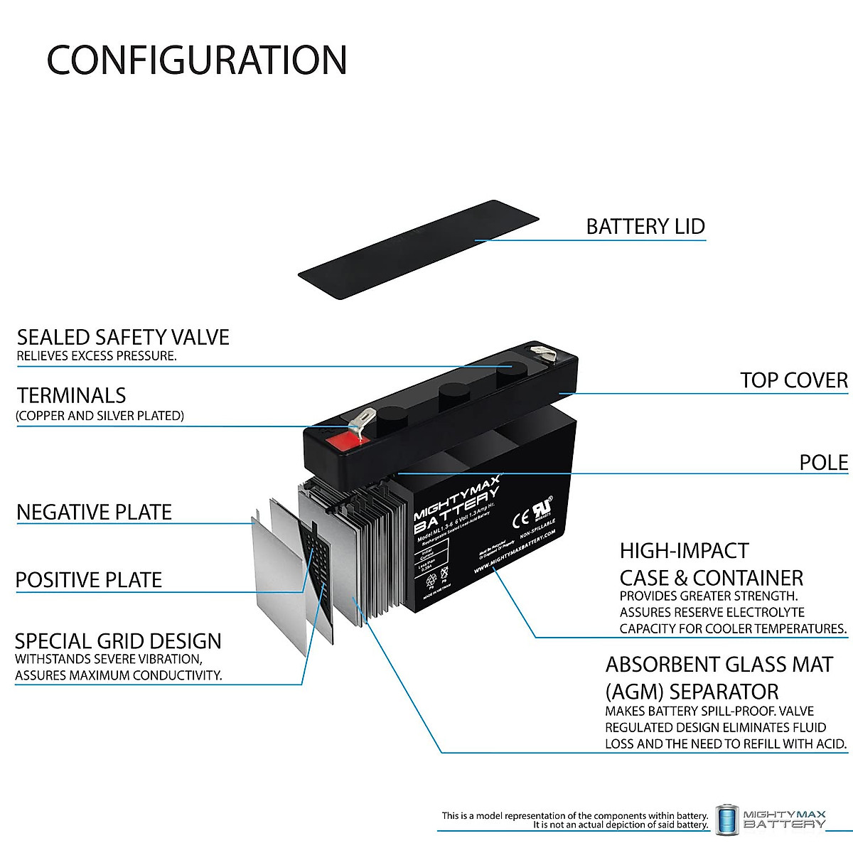 ML1.3-6 - 6 Volt 1.3 AH, F1 Terminal, Rechargeable SLA AGM Battery