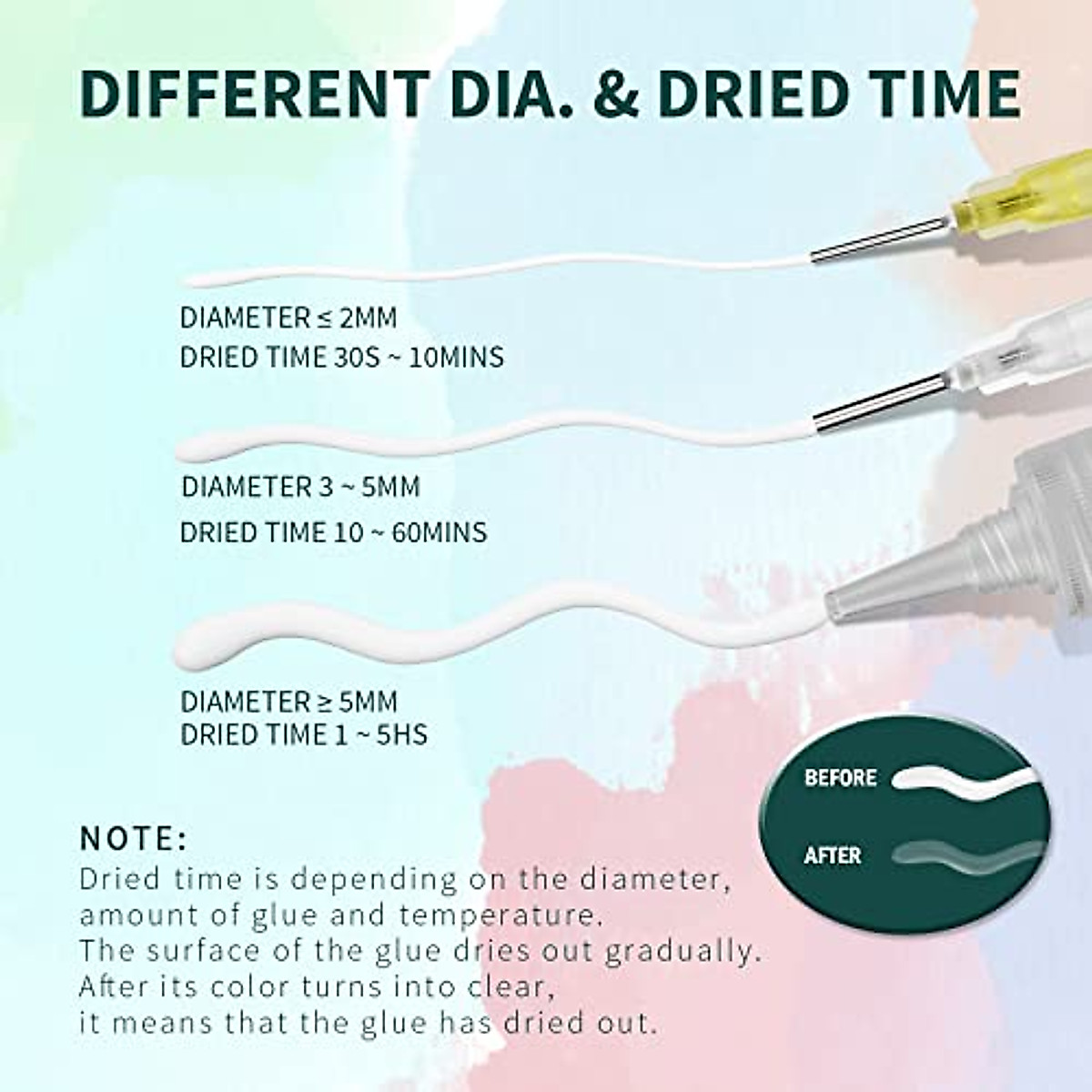 OBSEDE Art Craft Glue Quick Dried Clear Adhesive Refill Bottles with Fine Tip Liquid Precision Quilling Glue Supplies Scrap Kits Tools Applicator for Decoupage Paper Card Making 4 Fl.oz