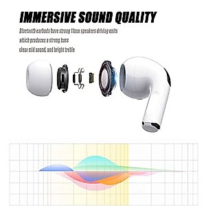 Wireless Headphones, Touch Control Wireless Noise Cancelling Earbuds,Bluetooth 5.1 Wireless Headphones with Charging Case,IPX7 Waterproof Stereo Headphones,,Wireless Earbuds for Android/iOS/iPhone