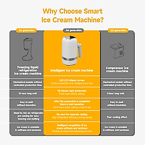 Ice Cream Maker Machine, Protable Electric Frozen Yogurt and Sorbet Maker Machine Without Pre Freezing, Easy to Clean, 300ML Ice Cream Once
