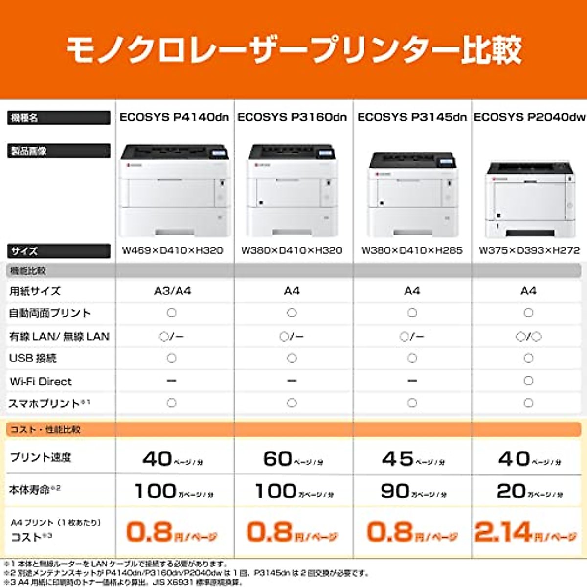 Kyocera P3145DN ECOSYS Laser Printer, Net,dup