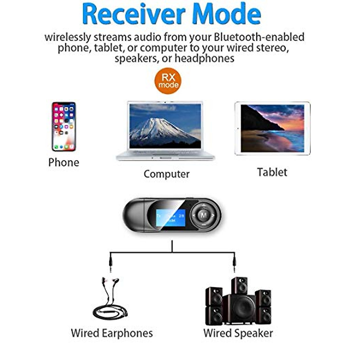 Bluetooth 5.0 Transmitter and Receiver with LCD Display, 2 in 1 Portable Visualization Bluetooth Adapter, 3.5MM Wireless Bluetooth Adapter for PC,TV,Wired Speaker,Headphones and Car (Blue)