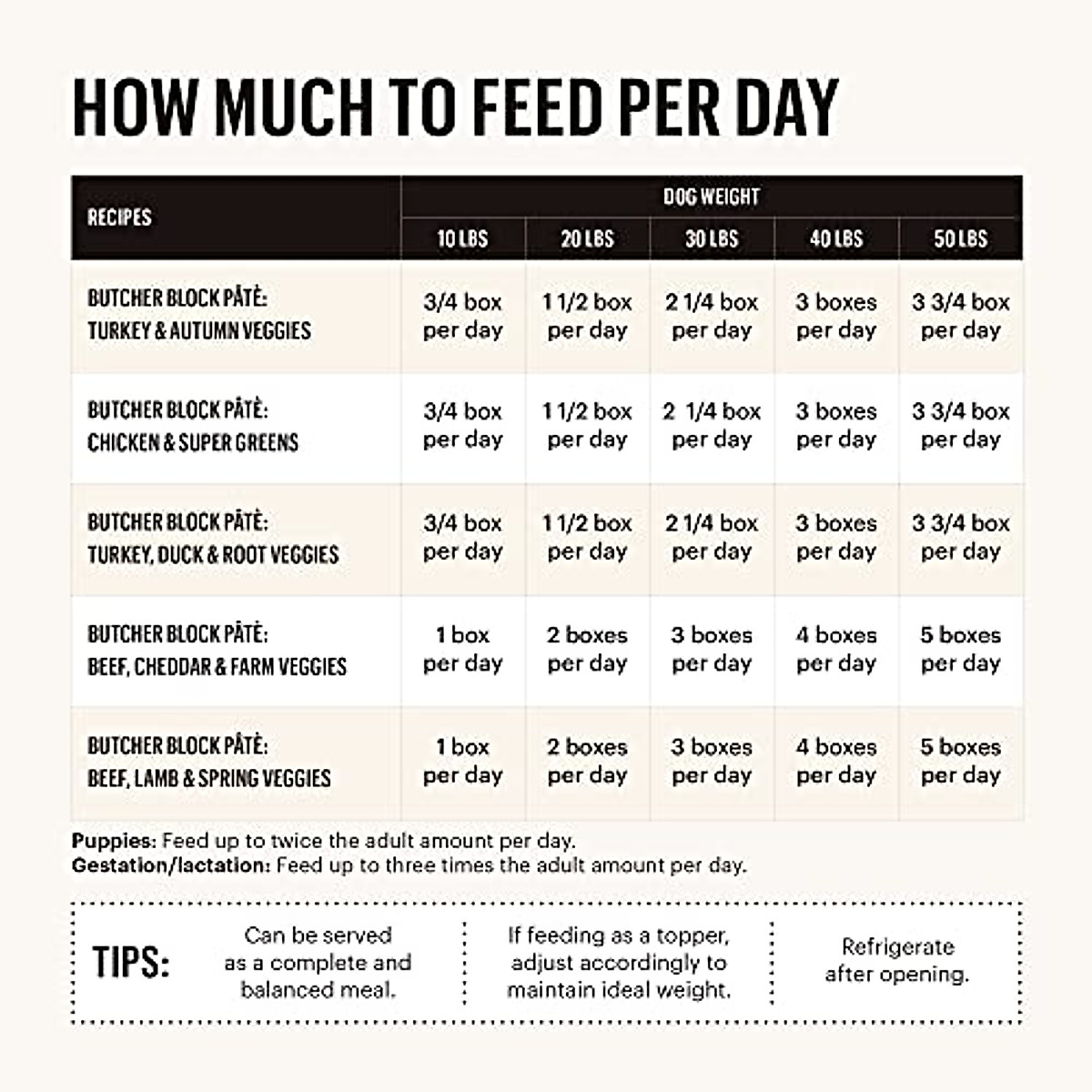 The Honest Kitchen Butcher Block Pâté: Beef, Cheddar & Farm Veggies Wet Dog Food, 10.5 oz (Pack of 6)