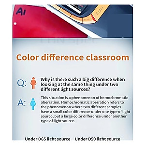 Colorimeter, Color Difference Meter, Spectrophotometer, Color Analyzer, Glossmeter, Gigh-Precision Meter CS-650