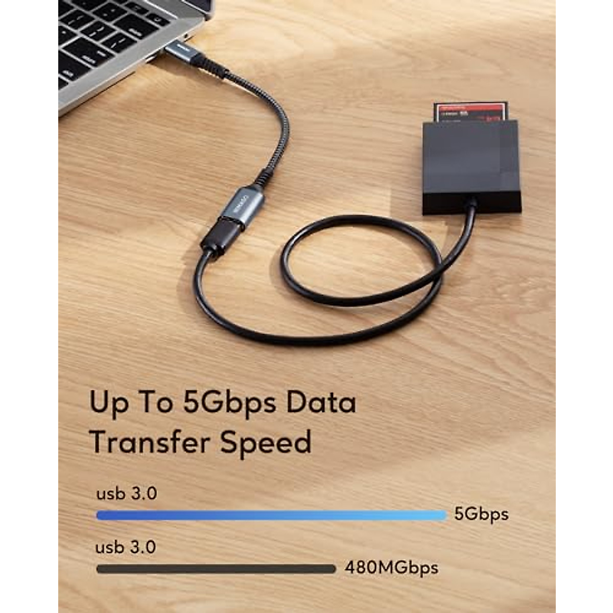 NIMASO USB C to USB 3.0 Adapter [2 pack], USB C to USB A Adapter, USB Type-C to USB,Thunderbolt 3 to USB Adapter OTG Cable for iPhone 15/15 Pro/15 Plus/15 Pro Max, Macbook Pro/Air, Galaxy S20 and more