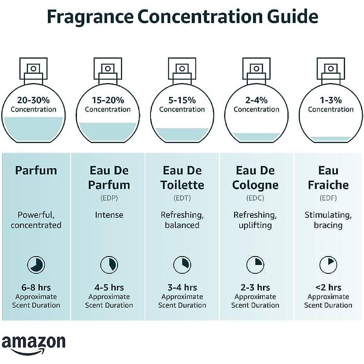 Michael Malul Siesta Key Eau de Parfum for Women - 100ml | 3.4oz