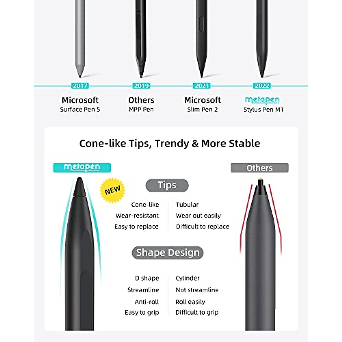 Metapen Stylus Pen M1 for Microsoft Surface (75-Day Battery Life,Smooth Writing),Work for Surface Pro X/9/8/7/6/5/4/3,Surface Go 3/Book 3/Laptop 4/Studio 2,ASUS VivoBook Flip 14 for Students&Doers