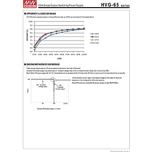 MEAN WELL HVG-65-12A 65 W Single Output 2.71 A 12 Vdc Output Max IP67 Swithcing Power Supply - 1 item(s)