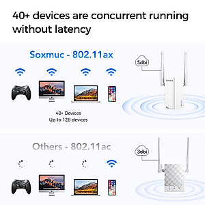 5G WiFi 6 Extender with Ethernet Port, AX1800 Dual Band Gigabit WiFi Internet Booster up to 1800mbps Works with Any Routers, Covers 3000 Sq.ft&40 Devices, AP Mode