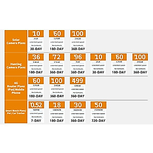 Prepaid SIM Card for Reolink Cellular Solar Camera 300MB（50MB to 120GB Optional） for 30 Days IOT 2G/3G/4G Data Cards for IPad IP Camera Data Only