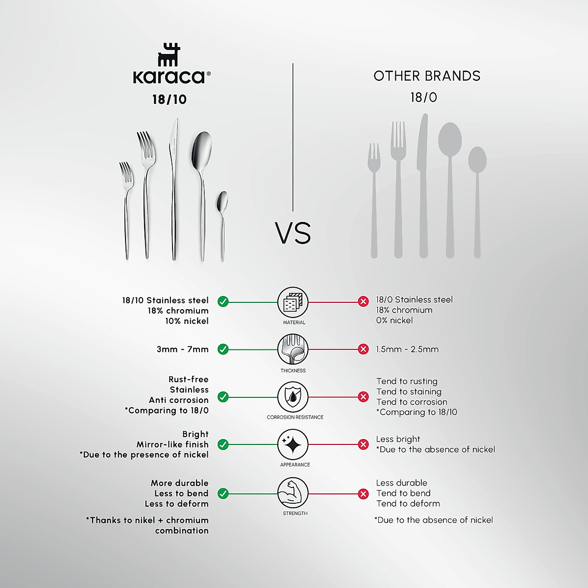 Karaca Lizbon 60-Piece Cutlery Set for 12 People -18/10 Stainless Steel, Dinnerware Tableware Silverware Service, includes Forks, Spoons, knives, forks, Teaspoons, Mirror Polished, Dishwasher Safe