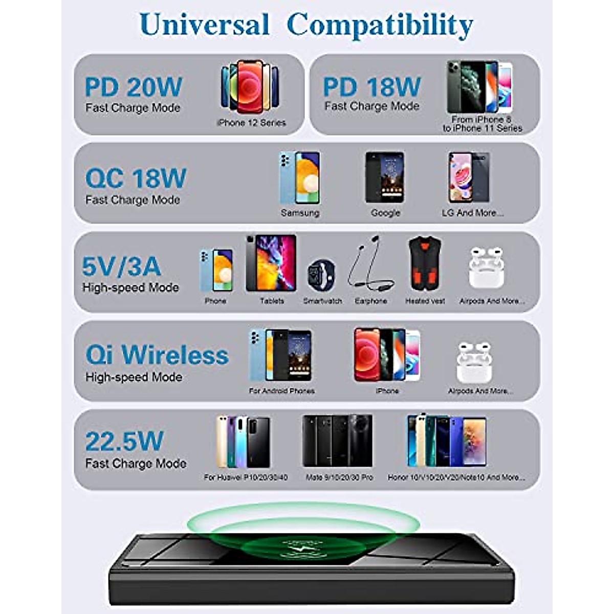 Wireless Portable Charger, 22.5W PD20W QC3.0 15W Fast Charging 10000mAh Power Bank LED Display, External Battery Pack, 2 Inputs and 4 Outputs(Qi & USB C) for iPhone Samsung Huawei iPad Headset etc