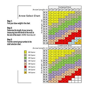 Linkboy Archery Spine 300-600 Arrows Pure Carbon ID6.2mm Shaft Fluorescent Pink Turkey Vanes Points Bow Hunting Shooting 6PCS (Spine 300 30inch)