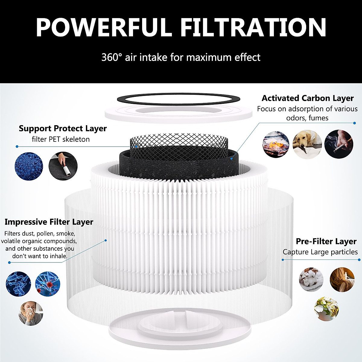 RGBflt 2 Pack 14 True HEPA Filter Replacement Compatible with Puro 240 Air Purifier, 3-in-1 True HP-14 and Activated Carbon Filter
