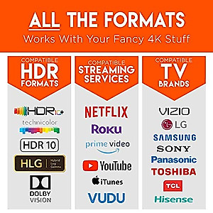 ECHOGEAR Short 2ft 4k HDMI Cable - Supports HDR, 4K & 120fps Refresh Rate On PS5, Xbox Series X, & Other Devices - 48gbps Bandwidth & Gold Plated Connections