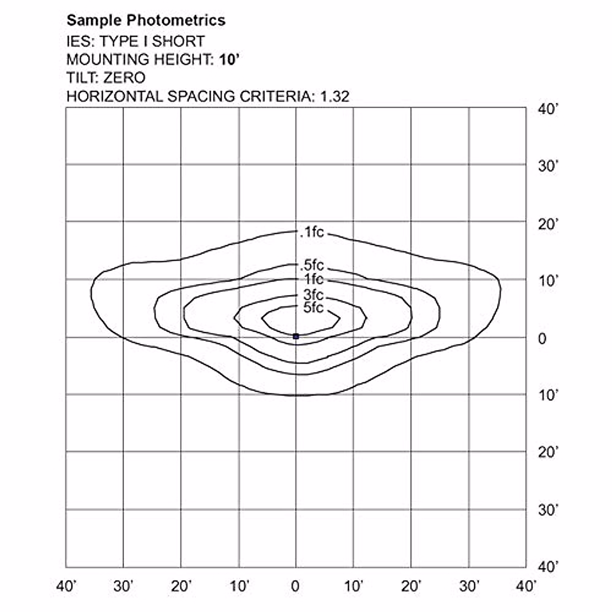 The Lighting Source LED Emergency Wall Pack with Photocell and Battery Backup