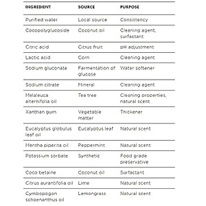 Better Life Natural Toilet Bowl Cleaner, Tea Tree & Peppermint Scent, 24 Fl Oz (Pack of 2)