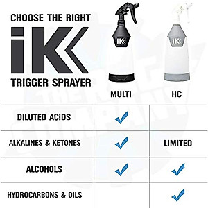 Goizper Group iK Sprayers Multi TR 1 Trigger Sprayer - Acid and Chemical Resistant, Commercial Grade, Adjustable Nozzle, Perfect for Automotive Detailing and Cleaning (Case of 12) Free Towels