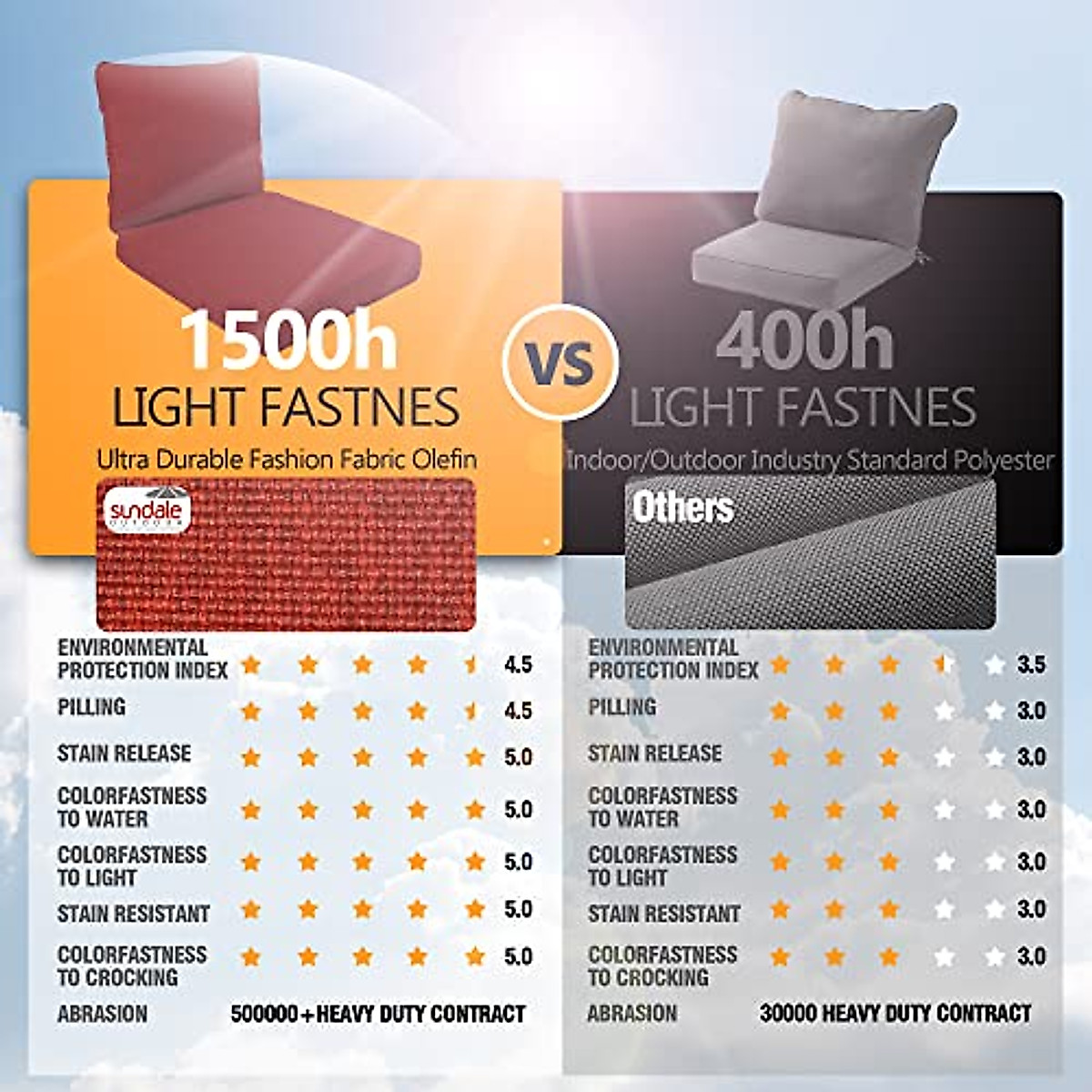 Sundale Outdoor 2PCS Waterproof Olefin Deep Seat Cushions, Outdoor/Indoor Durable Thicken Pad with Adjustable Straps, Perfect for Courtyard, Patio, Garden, Living Room (Red, 24" W x 24" D x 4" T)