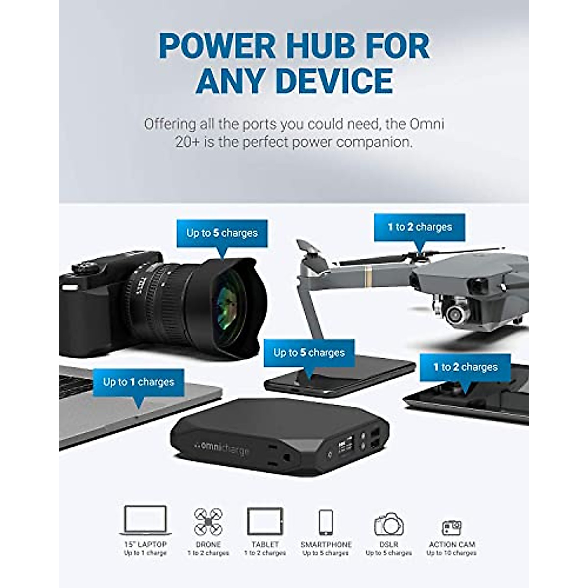 Omni 20+ 20000mah Laptop Power Bank | AC/DC/USB-C/Wireless Battery Backup for Laptops:MacBook Pro/iPad Pro/Dell/Surface | Cameras:Canon/Nikon/DSLR/DJI Drones | Smart Devices:iPhone/Samsung