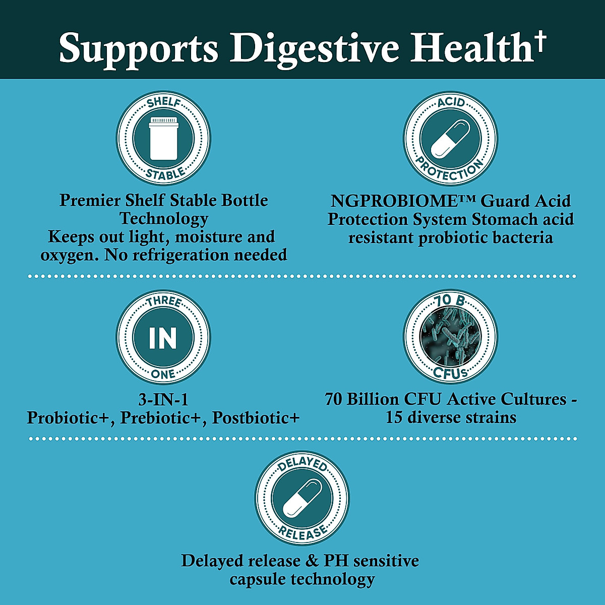 Probiotics 70 Billion CFU – 15 Probiotic strains + Organic Prebiotic+ Postbiotic 3-in-1 Complete – Promotes Healthy Digestive & Immune Function –Gas, Bloating, Constipation Support – for Men & Women