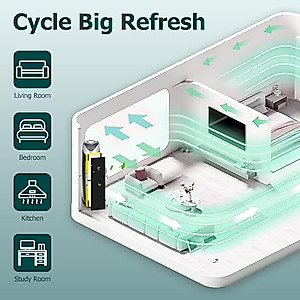 FLT4825 HEPA Filter B Replacement for Ge-rm Guardian Air Purifier AC4825 AC4300 AC4800 AC4900 AC4850, 2 True HEPA Filters & 8 Activated Carbon Pre-Filters