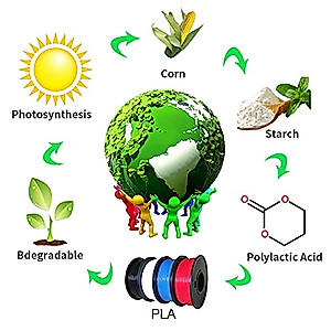 Maths PLA+ 3D Printer Filament 1.75mm (±0.02 mm), 0.25Kg/Spool, Total 1Kg/2.2lb, Independent Vacuum Package. 4 Colors Pack for 3D Printer & 3D Pen-Red, Blue, Black, White