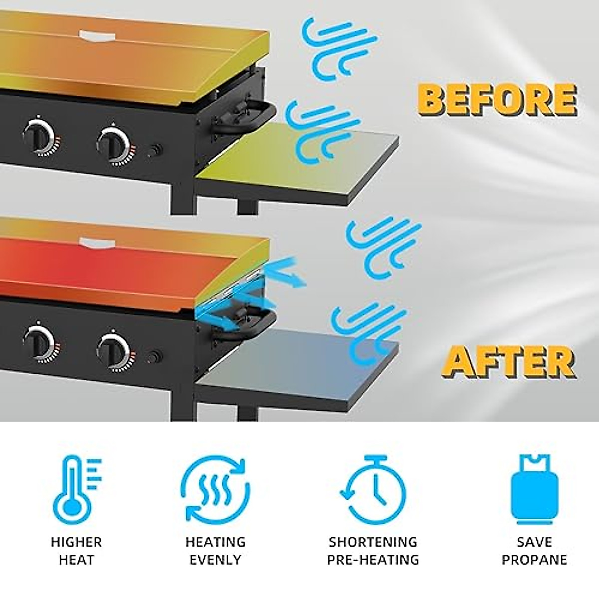 Wind Guards for Blackstone 28 Inch Griddle, Blackstone Griddle Accessories Stainless Steel Magnetic Wind Screen, Protect Flame Hold Heat, Save Gas, Fit with Rear Grease Cup, Hood and Side Shelf