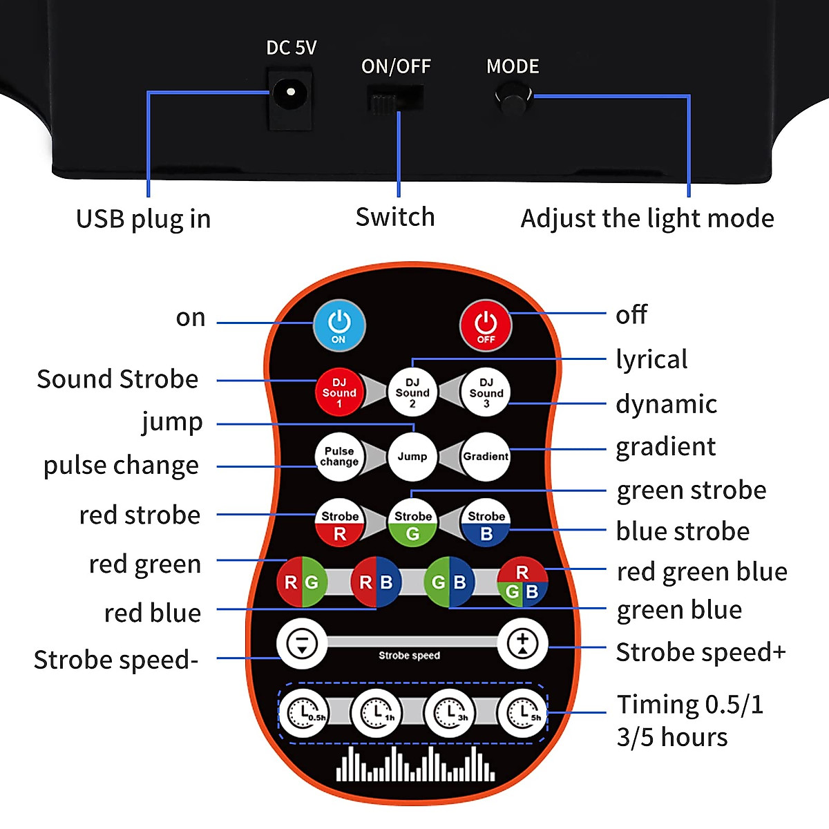 YSH Strobe Light with Remote for Parties,USB Powered Sound Activated&Speed Control &Timing Flashing Lights,45 Super Bright RGB LEDs Stage Lighting for Room Dance Party DJ Karaoke Xmas Wedding Show
