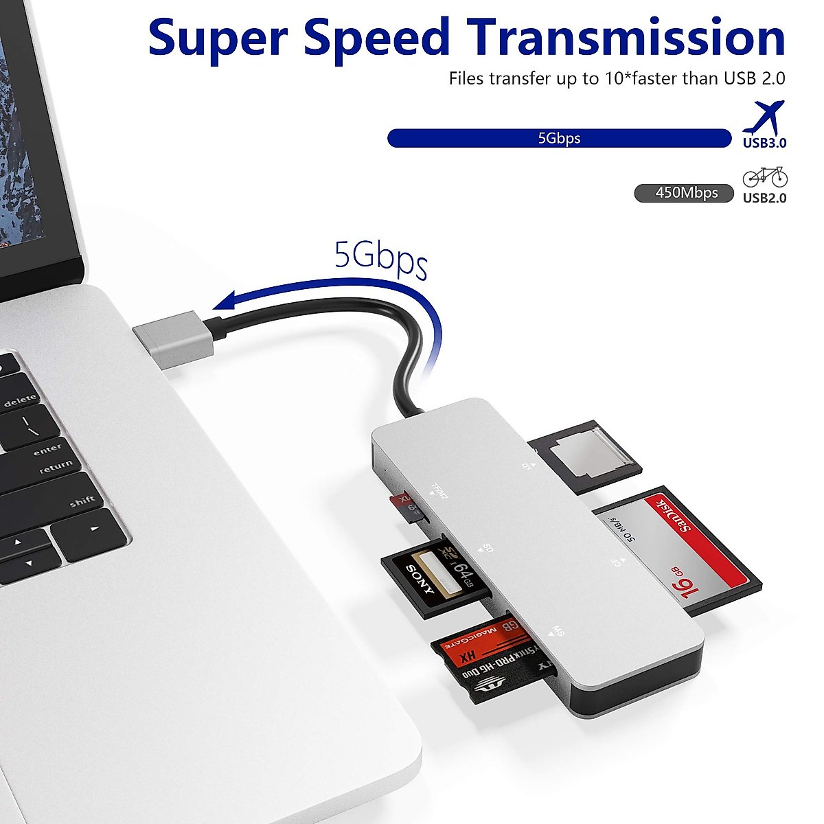 USB3.0 XD Card Reader, USB 3.0 (5Gps) High Speed TF/SD/MS/M2/XD/CF Memory Card Solt Combo Adapter, 6 in 1 Aluminum Card Reader,Compatible with Windows XP/Vista / 7/8 / 8.1/10, Mac OS, Linux
