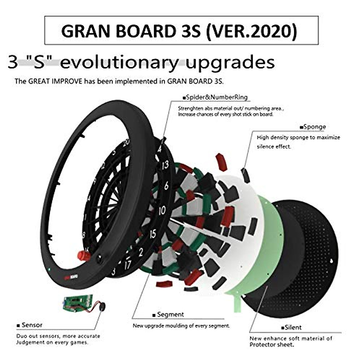 GRAN BOARD 3S Green Online Bluetooth Smart Dartboard for Adults & Game Room Package c/w -Gran Bracket, Throw line Sticker, Smartphone Holder, Extra tip 50pcs, Adapter, Cable & FCX Dart.