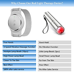 Cold Therapy,810NM,Near Infrared Light Therapy for Pain Relief, Joint, Muscle & Tissue, 660NM,Red Light Therapy Device for Dog,Knee, Ankle, Hands, Feet,Pain Relief
