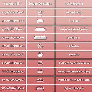 Comtest Chunky Knit Blanket Handmade Soft Throw Blanket Cozy and Warm Cable Knit Blanket for Sofa ＆Home Decor,Beige 40''x80''（Three Seater Sofa/Twin Size）