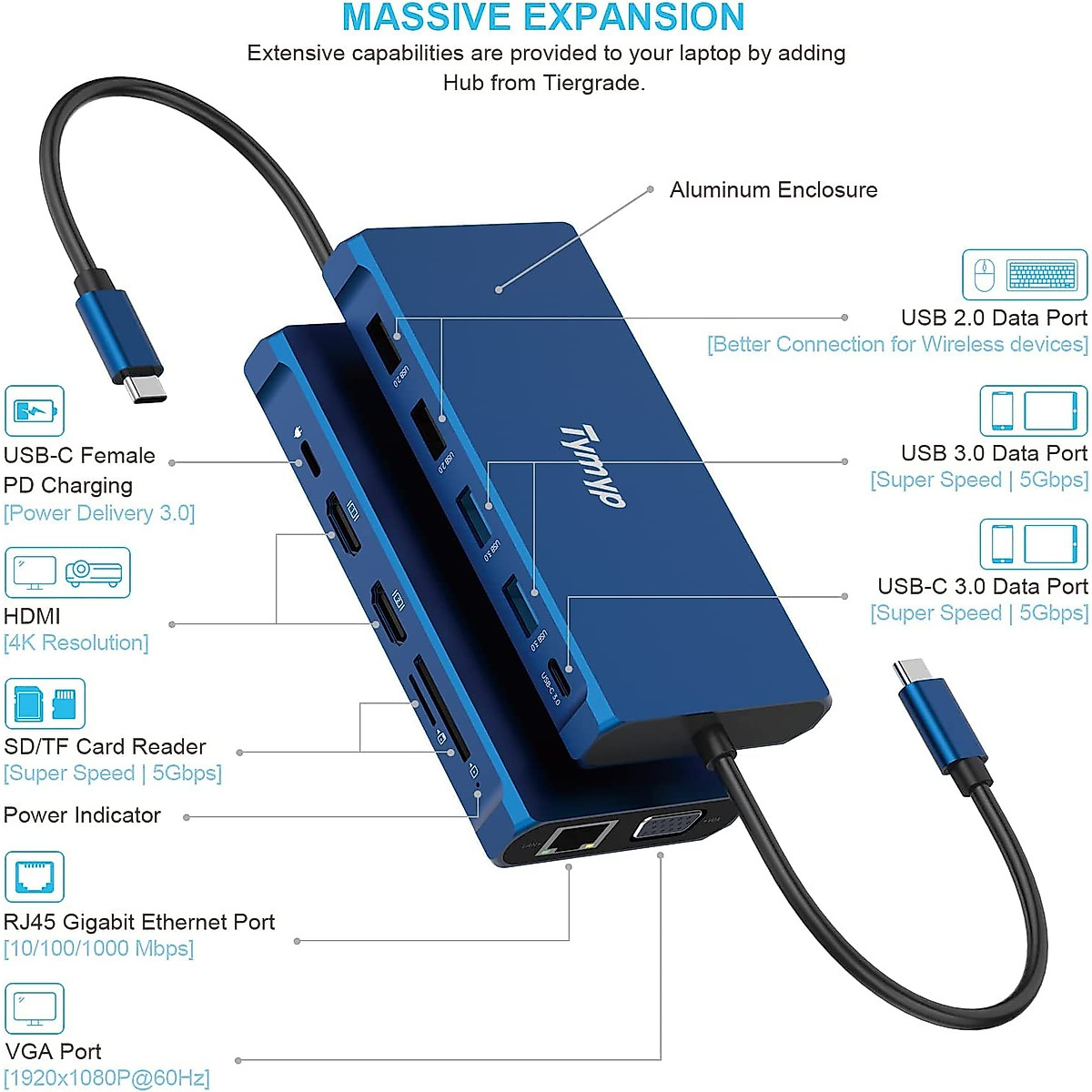 USB C Docking Station, Tymyp 12 in 1 Triple Display USB C Hub Adapter with Dual 4K HDMI & VGA, 2 x USB 3.0 & 2.0, USB-C 3.0, Gigabit Ethernet LAN, Type C PD, SD/TF Card Reader