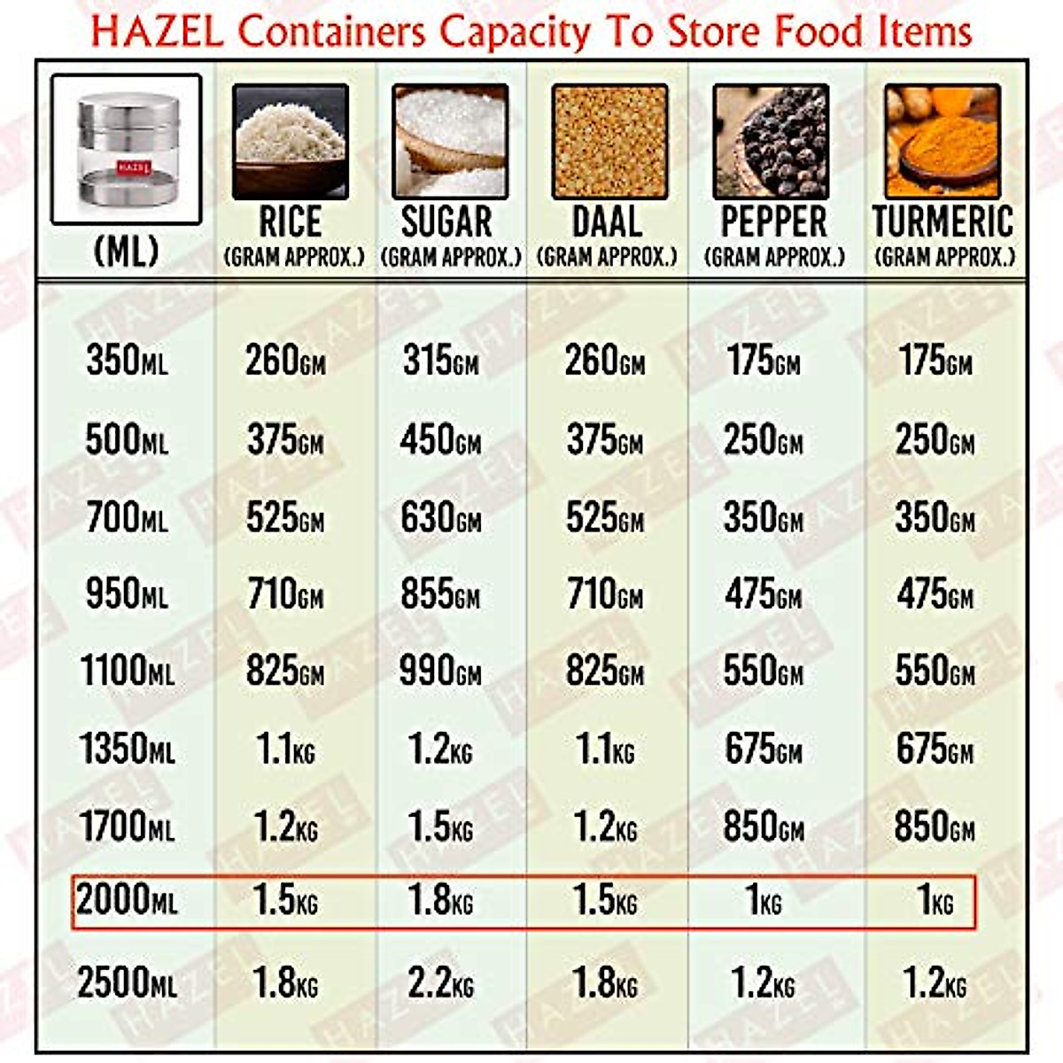 HAZEL Stainless Steel Containers Set For Kitchen Storage Transparent See Through Matt Finish Storage Jars Dabba, Set of 6, 2000 ML Each, Silver