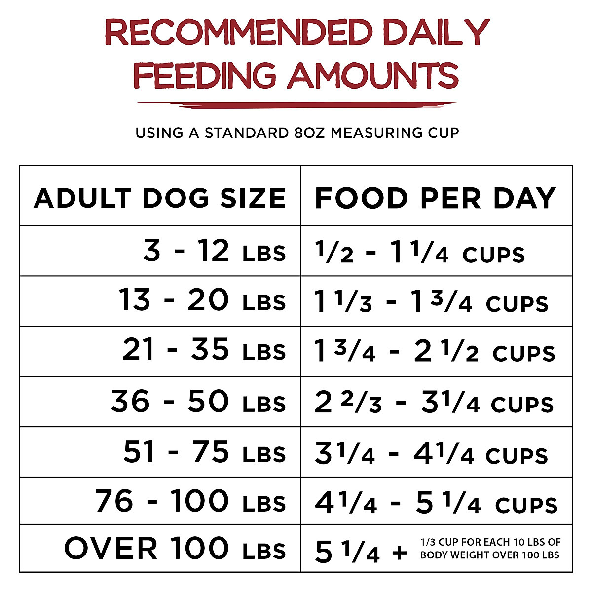 Purina Beneful Originals With Farm-Raised Beef, With Real Meat Dog Food - (Pack of 4) 3.5 lb. Bags