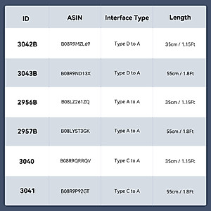 SMALLRIG Micro Ultra Thin HDMI Cable 35cm/1.15Ft (D to A), Super Flexible Slim High Speed 4K 60Hz HDR 2.0, Fit for Sony A7RIII / A6600 / A6500, for FUJIFILM X-T3 / X-T4, for GoPro Hero 7/6/5-3042B